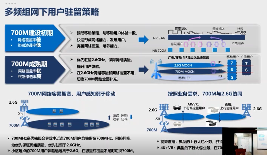 广电5G 700MHz建网为什么选择了中国移动? | DVBCN