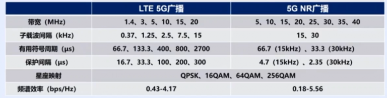 总局广科院夏治平：重耕大塔资源的Lte 5G广播架构与国内外最新进展 | DVBCN