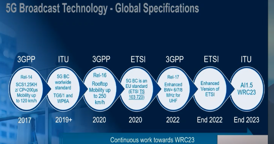基于R16的5G高功率广播有何不同？国际视野如何看待它？ | DVBCN