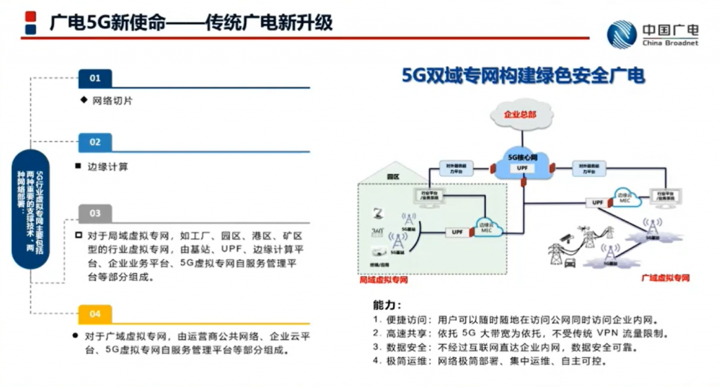 中国广电安徽公司聂克庆：广电5G双域专网赋能行业应用场景新升级 | DVBCN