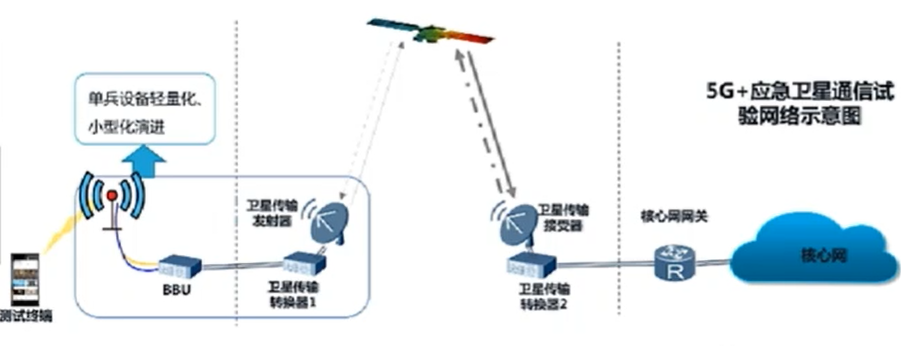 中国广电杨旭：5G NR广播如何赋能应急广播体系建设？ | DVBCN