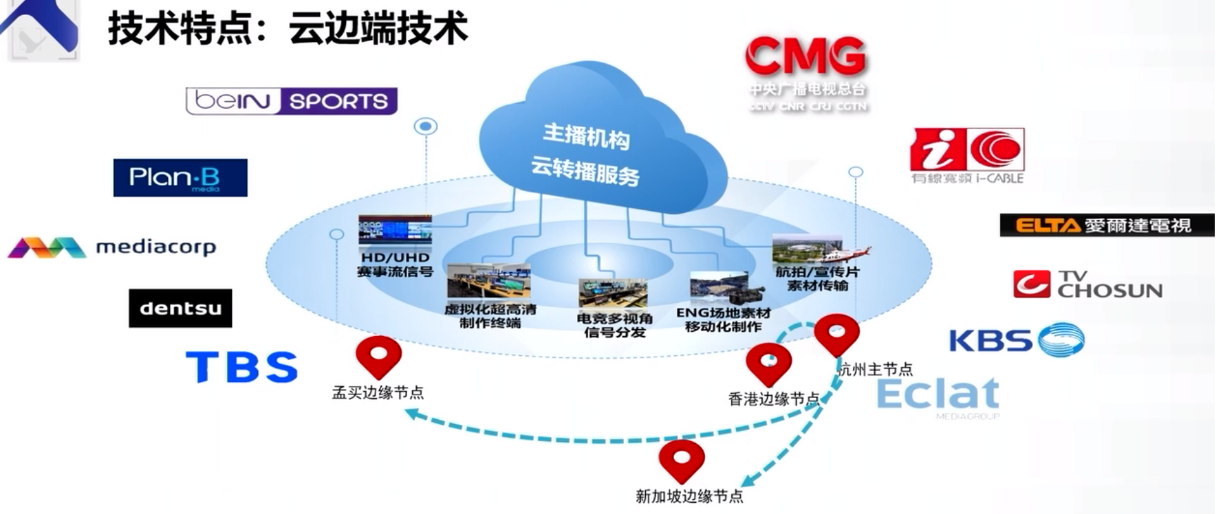 高清/超高清同播、云边端技术综合运用……央视总台杭州亚运会转播的技术实践情况如何？ | DVBCN