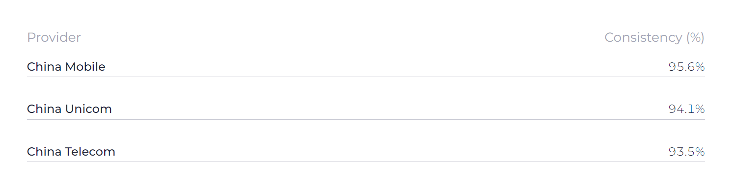 研究显示：中国广电5G中位数下载速度Q3排名第一位！ | DVBCN
