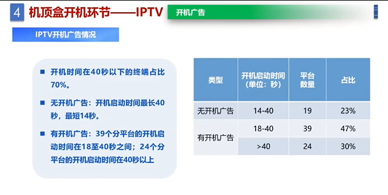广电专家有料！从治理IPTV电视操作复杂工作看未来电视的发展 | DVBCN