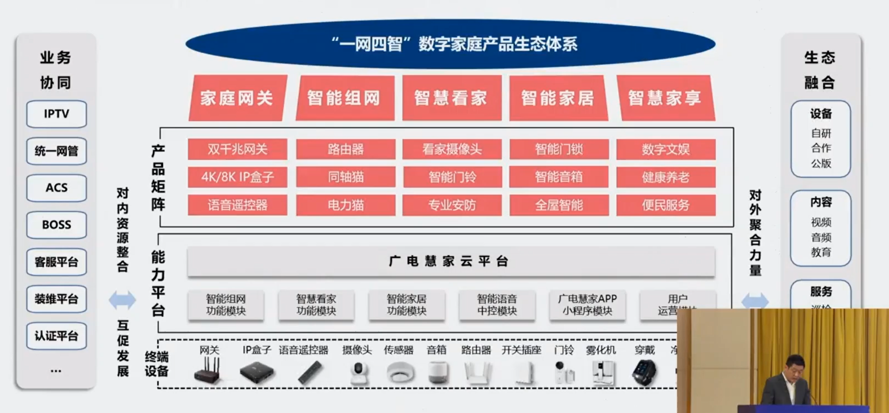 涉及新品牌“广电慧家”！中国广电数字家庭业务发展中心的建设情况 | DVBCN