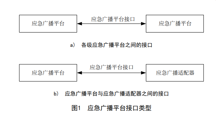 涉及有线电视！广电总局发布12项应急广播标准文件 | DVBCN