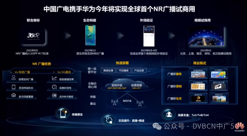 广电5G用户超2500万，下半年5G NR广播在北京、上海、南京、深圳、武汉试商用 | DVBCN