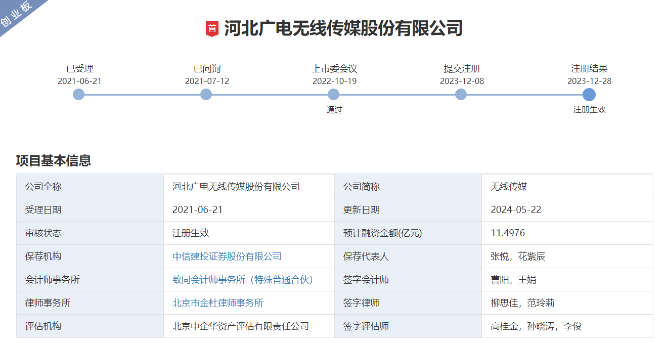 IPTV营收占97.17%！河北广电新媒体公司无线传媒发行注册获批 | DVBCN